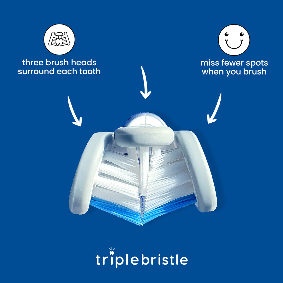 Triple Bristle 3-sided Manual Toothbrush | Triple Bristle